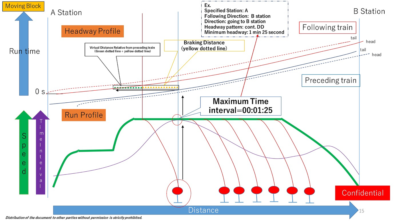 [ตอนพิเศษ] ก่อนจะมาเป็น Timetable ต้องมีอะไรบ้าง - จดหมายการลงทุน ...